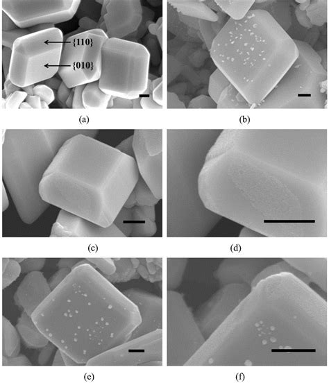 High Performance Photocatalyst For Water Treatment And Preparation Method Thereof Eureka Patsnap