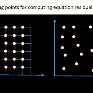 Pdf Fpinns Fractional Physics Informed Neural Networks