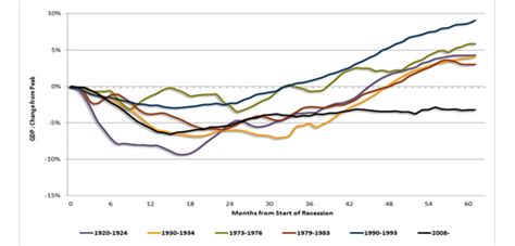 Why Does The BBC Use Default Excel Graphs