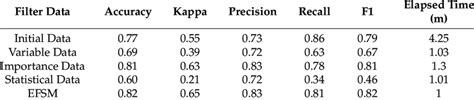 Prediction Accuracy With Knn Classifier Prediction Accuracy Based On Download Scientific