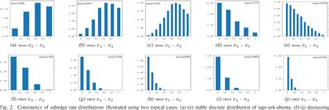Figure 2 From Exploiting Cross Order Patterns And Link Prediction In Higher Order Networks