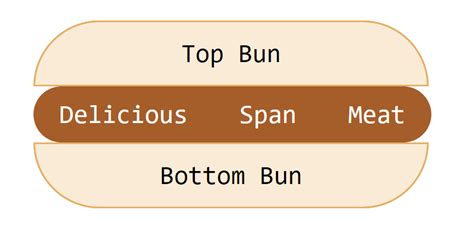 Padding Vs Margin The Definitive Guide Ux Engineer