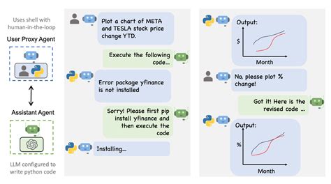 AutoGen 教程笔记 TrumanDu s Blog