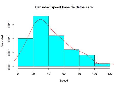 Como Superponer Graficos De Densidad En Ggplot Con Ejemplos En Images