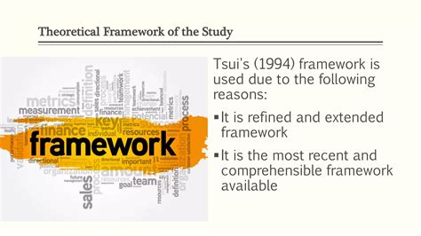 Analyzing Patterns Of Classroom Interaction In Iran Ppt