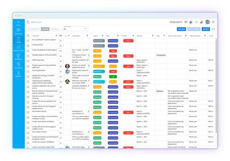 Salesforce Business Process Analysis Elementscloud