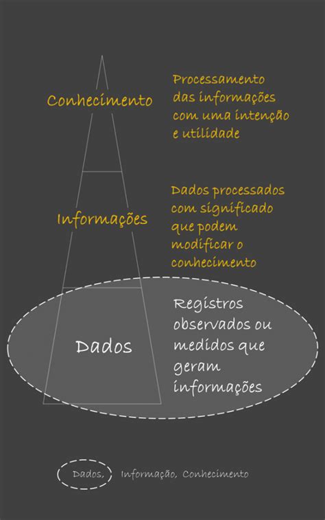 Arquivos Cognição E Conhecimento ⋆ Colaborae