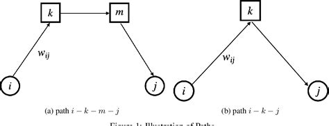 figure 1 from hub network design problem with capacity congestion and