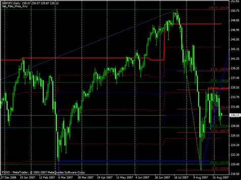 Here Are 2 New Indicators For The Eurozone Mql4 And Metatrader 4 Mql5