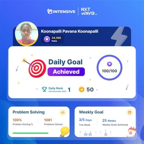 Pavana Koonapalli On Linkedin Day175 200daysofcodechallenge Java Selenium Qaautomation