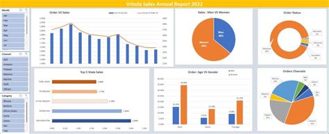 Sharfuddin Al Pasha Chowdhury On Linkedin Dataanalysis Datacleaning