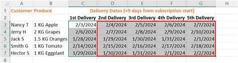 Ways To Add Days To A Date In Microsoft Excel How To Excel