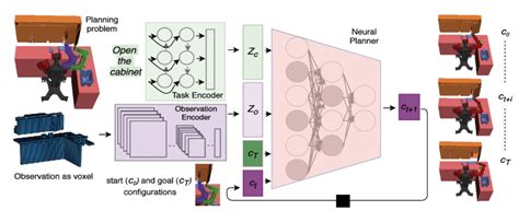 Compnet Generating Configurations For The Door Opening Task Our Neural Download Scientific
