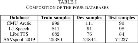 Figure 1 From Fake Speech Detection In Domain Variability Scenario Semantic Scholar