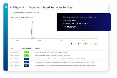 サーバー脅威の検知｜ Kubernetesのコンテナセキュリティならsysdig Secure