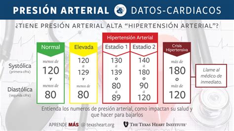 Presión Arterial Alta Hipertensión Arterial Institut Jantung Texas®