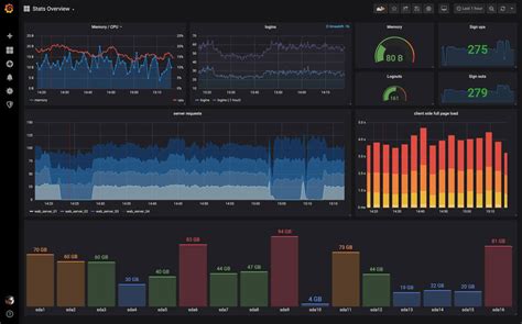 6 Open Source Kubernetes Monitoring Tools Devopshint