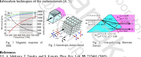 Figure 3 From Plasmonic Metamaterials Semantic Scholar