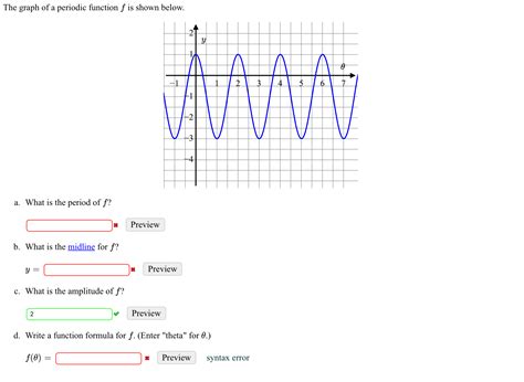 Solved The Graph Of A Periodic Function F Is Shown Below A Chegg Com