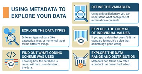 Decoding Data Using Metadata To Understand Our World