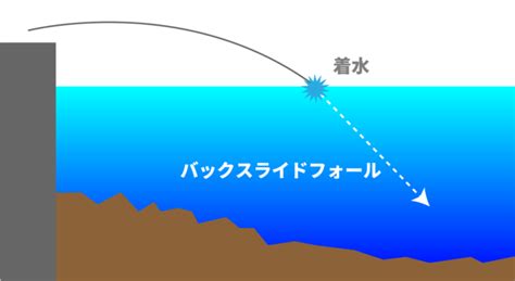 アジングの4大遠投リグを徹底比較！【使い分けが重要】 釣りメディアgyogyo