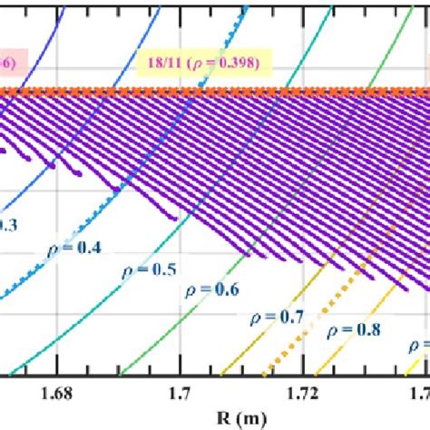 Close Up Of The Outer Plasma Region Showing Individual Plasmoid Download Scientific Diagram