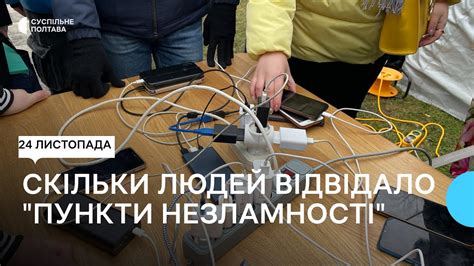 Заряджають телефони та п‘ють чай скільки людей відвідало Пункти