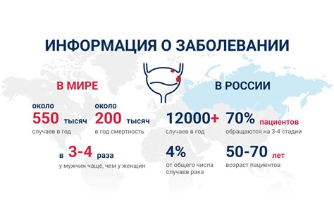 РАК МОЧЕВОГО ПУЗЫРЯ Что делать