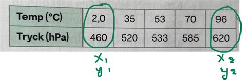 Linjer Med Regression Lösa Utan Digitala Verktyg Såsom Geogebra