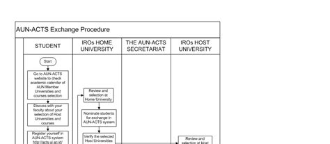Acts Asean Credit Transfer System