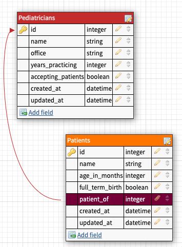 GitHub Kevingloss Relational Rails