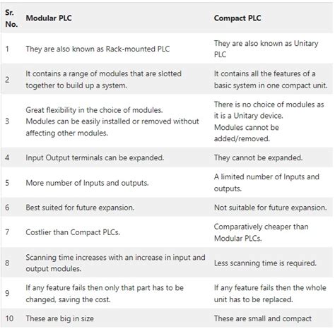 Difference Between Safety Plc And Normal Plc At Marco Lloyd Blog