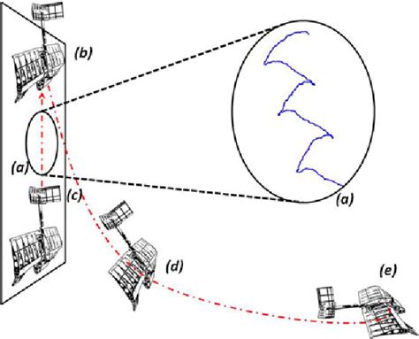 Figure 1 From Design Of A Multimodal Climbing And Gliding Robotic