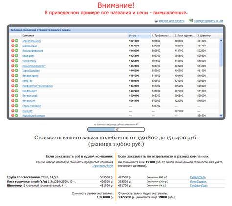 Металлопрокат в Пензе и Пензенской области Пенза Кузнецк МеталлоРус