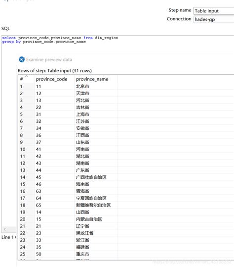 Kettle循环导出数据到excel生成多个sheet页kettle X写入多sheet也 Csdn博客