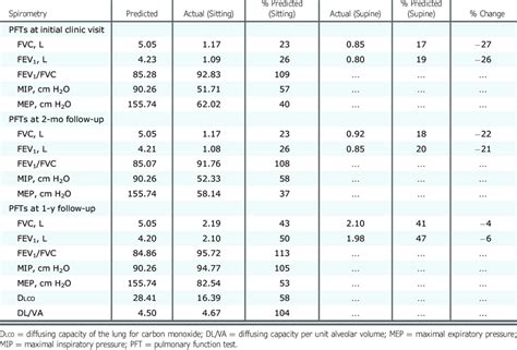 Pulmonary Function Tests Download Table
