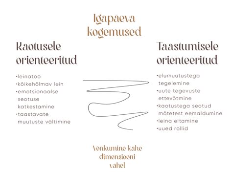 Leinast Ja Leinamisest Lifekeskus