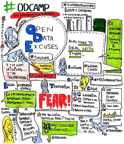 Dealing With Open Data Excuses Open Data Camp Uk