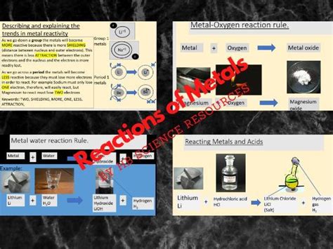Reactions Of Metals Teaching Resources