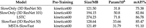 The Results Of The Comparison Experiment Download Scientific Diagram