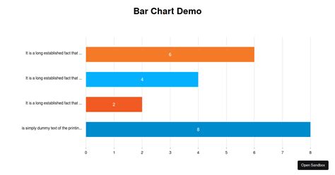 React Bar Chart Using Nivo Codesandbox
