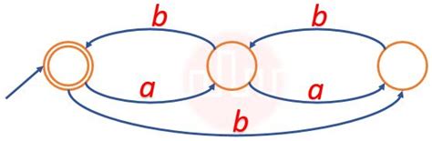 Theory Of Computation Subject Wise Ugc Net Question Analysis Samagracs
