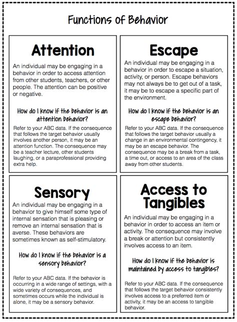 types of behavior function {why is that behavior occurring} the