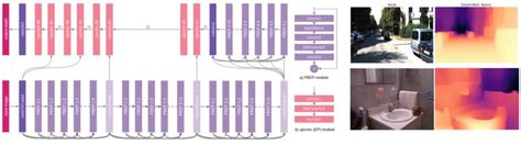 Alexander Wong On Linkedin Cvpr2020 Darwinai Deeplearning