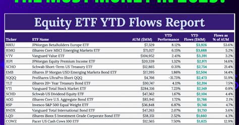 Top Etf Flows Reveal Early Investing Trends In 2023 Etf Focus On