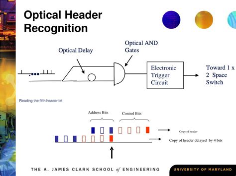 Ppt All Optical Header Recognition Powerpoint Presentation Free Download Id6055763