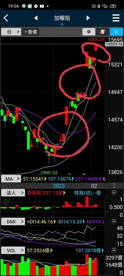 惠特6706 利潤率爆料 討論區 Cmoney股市爆料同學會