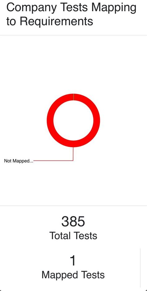 Nimbal Test Automation Made Easy