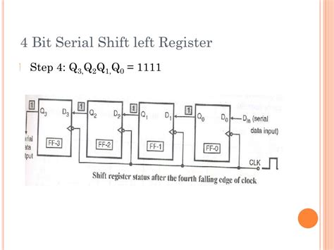 Ppt Shift Registers Operations And Applications Powerpoint