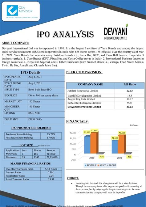 Devyani International Ipo Analysis Csa Advisor